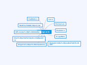 Prova - Mind Map